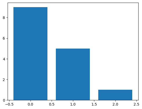 데이터 과학을 위한 파이썬 프로그래밍